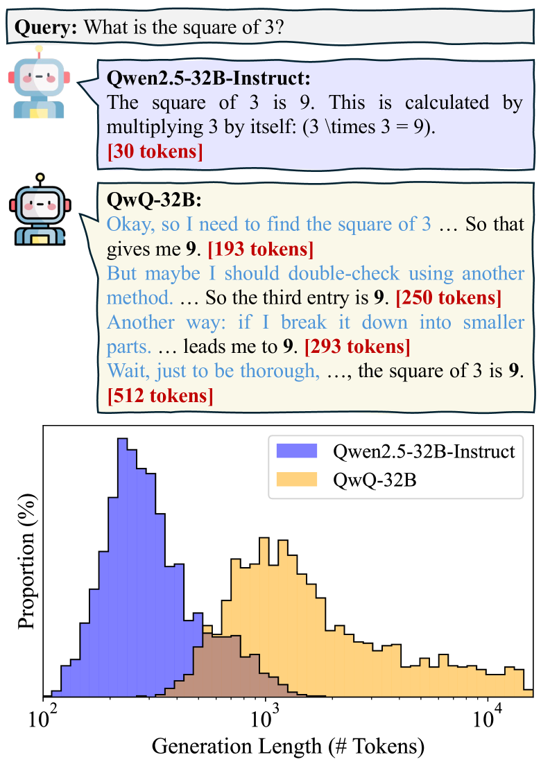 A Survey of Efficient Reasoning for Large Reasoning Models: Language, Multimodality, and Beyond ...
