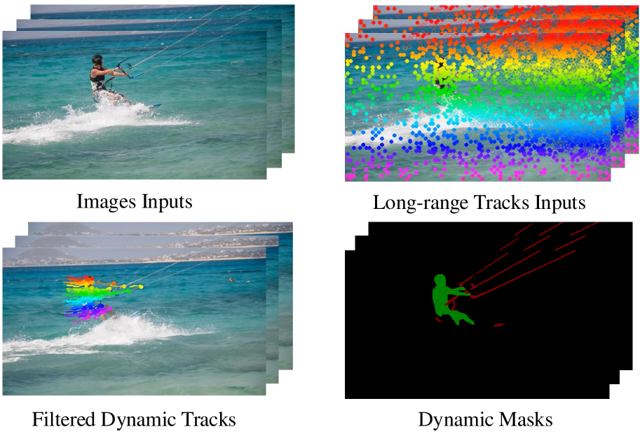 Segment Any Motion in Videos · HF Daily Paper Reviews by AI