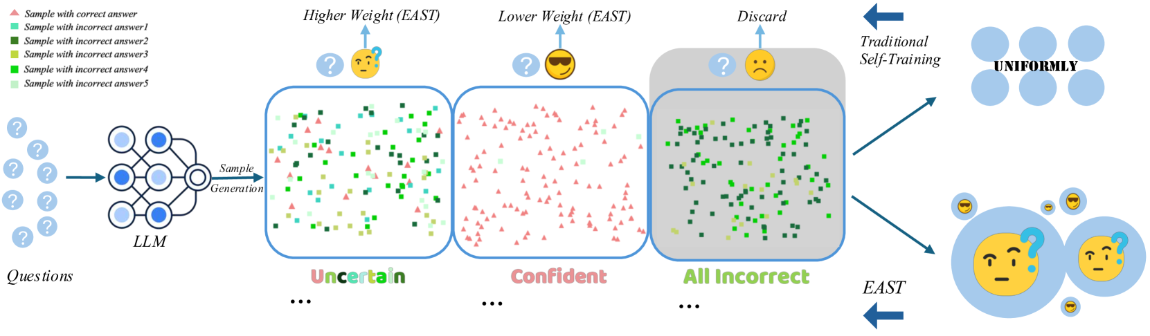 Entropy-Based Adaptive Weighting for Self-Training · HF Daily Paper ...