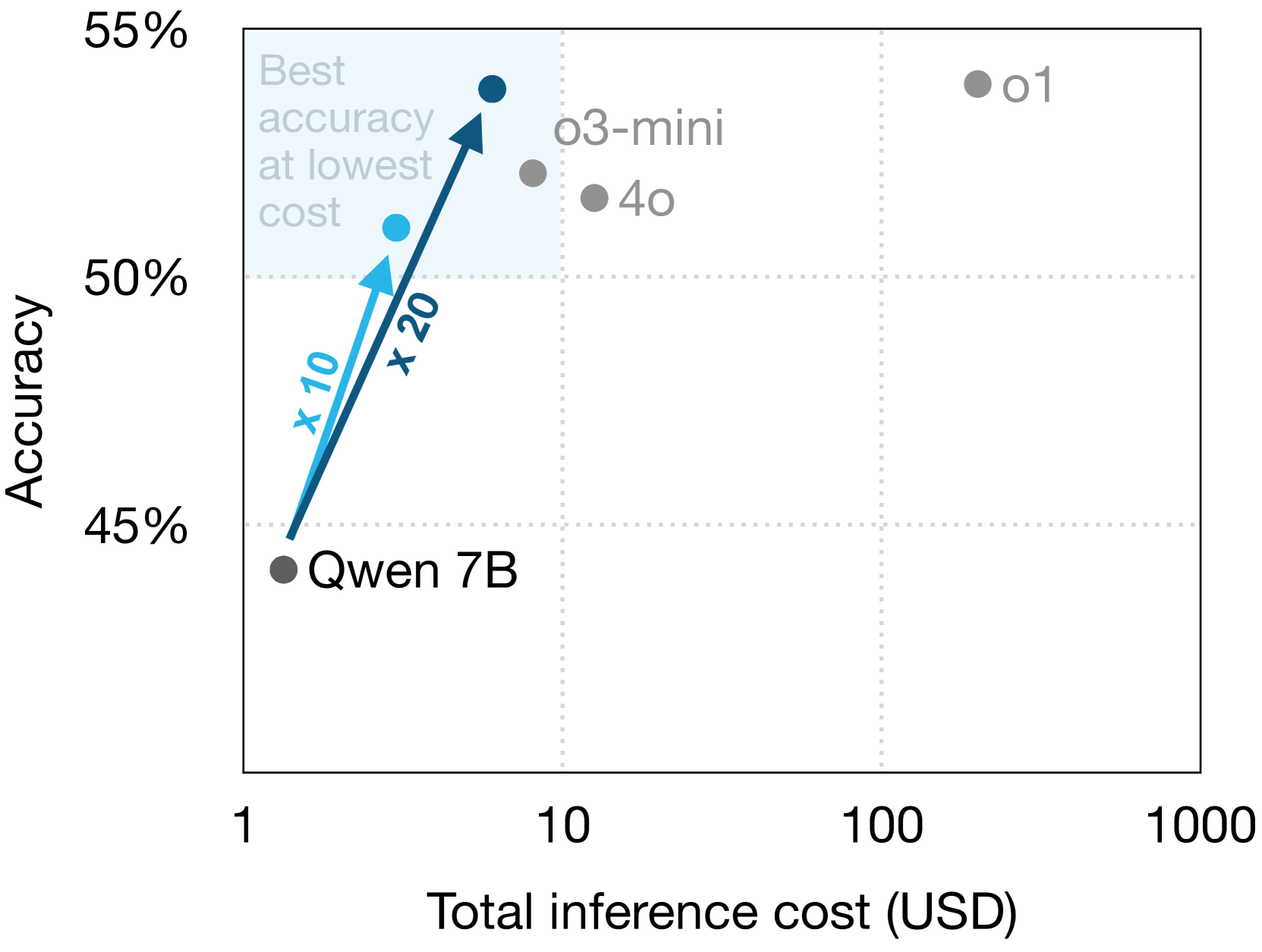 Query and Conquer: Execution-Guided SQL Generation · HF Daily Paper Reviews by AI