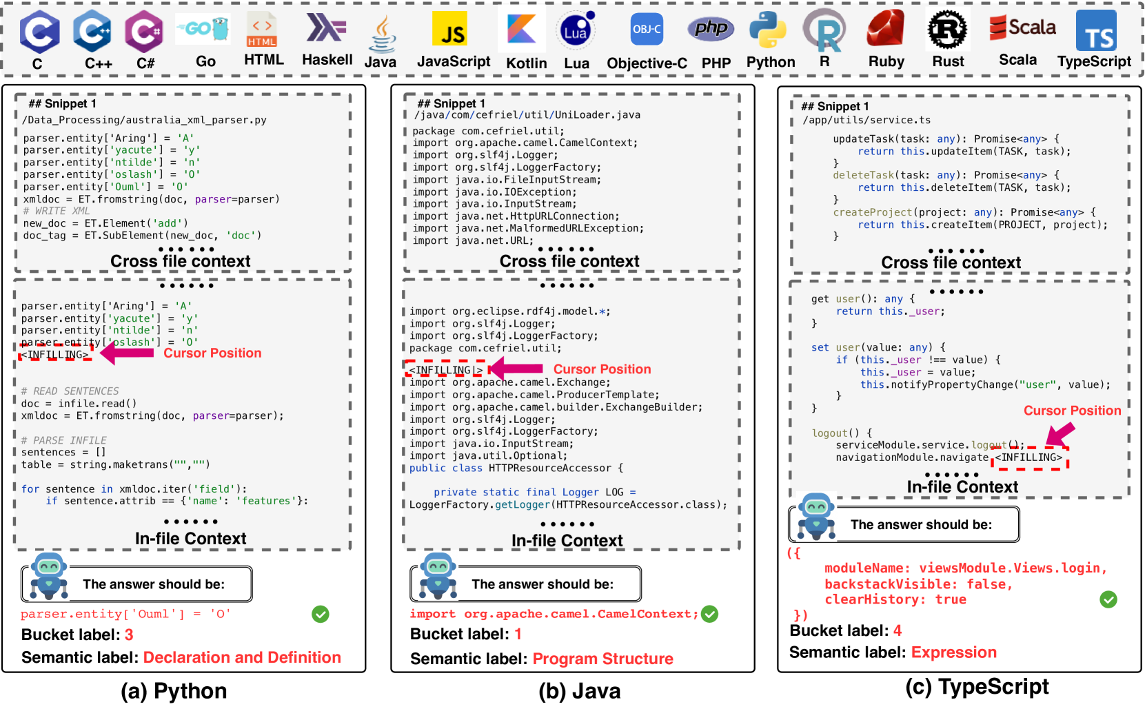 M2rc-Eval: Massively Multilingual Repository-level Code Completion Evaluation · HF Daily Paper ...