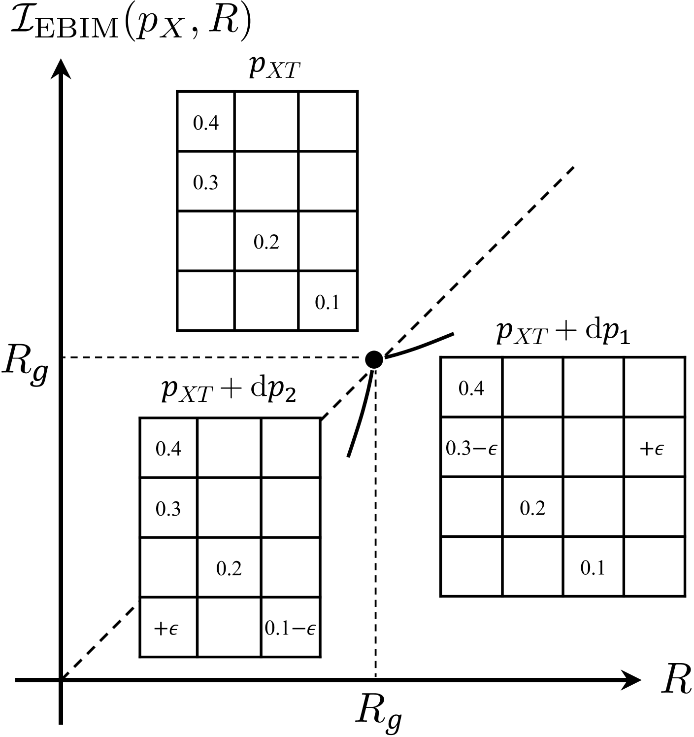 Minimum Entropy Coupling with Bottleneck · HF Daily Paper Reviews by AI