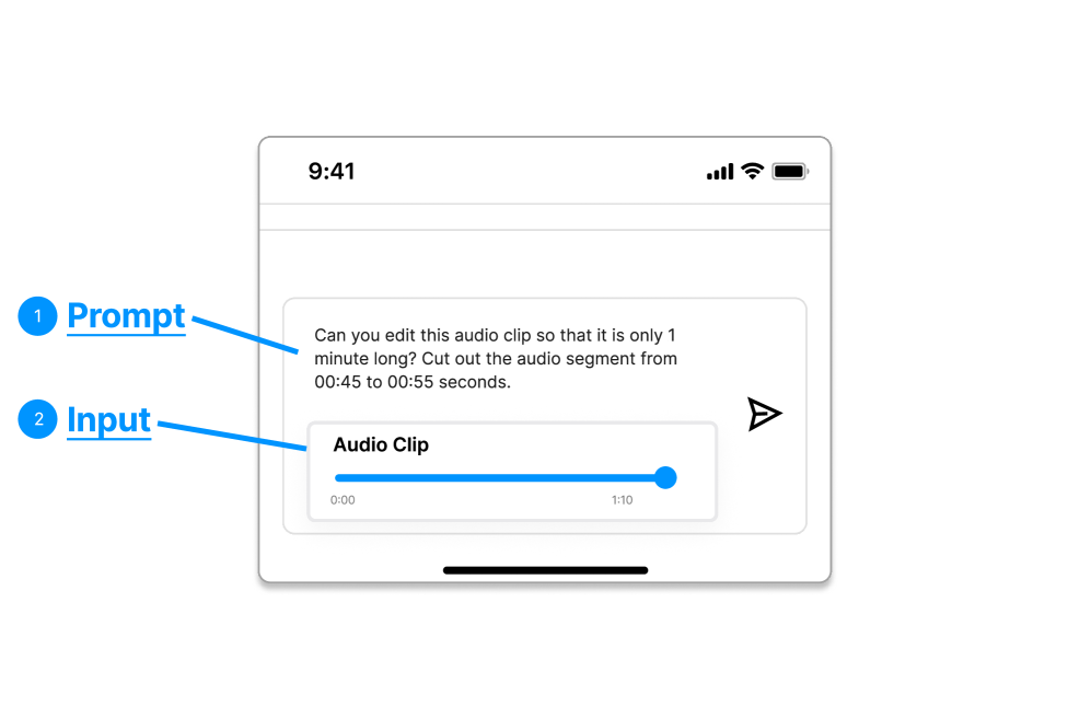 Survey of User Interface Design and Interaction Techniques in Generative AI Applications · HF ...