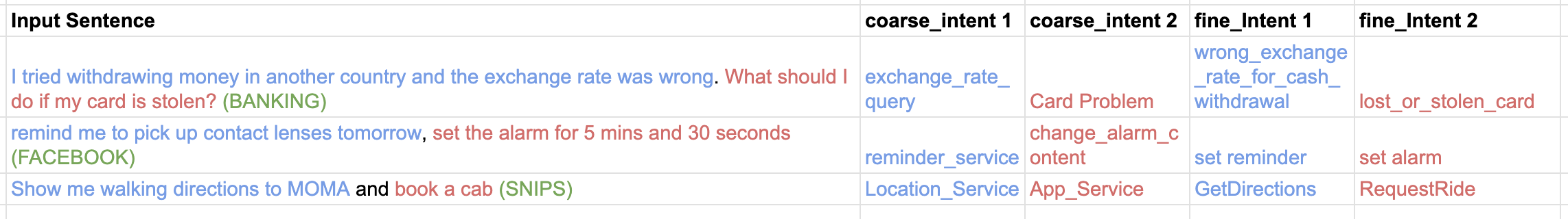 A Pointer Network-based Approach for Joint Extraction and Detection of Multi-Label Multi-Class ...
