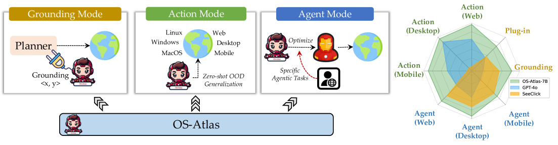OS-ATLAS: A Foundation Action Model for Generalist GUI Agents · AI Paper Reviews by AI