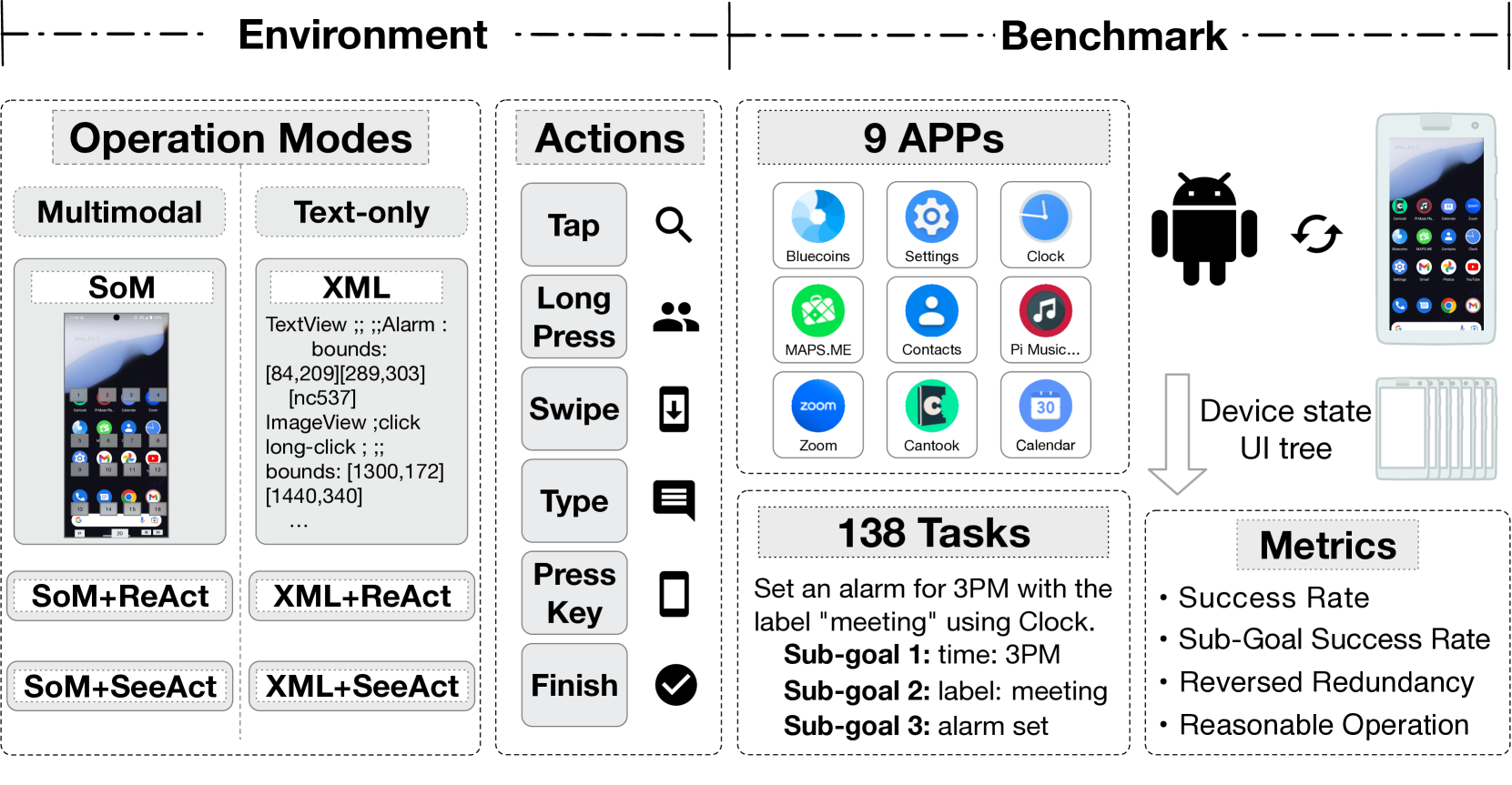 AndroidLab: Training and Systematic Benchmarking of Android Autonomous Agents · AI Paper Reviews ...