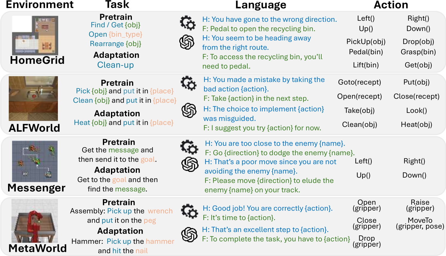 Teaching Embodied Reinforcement Learning Agents: Informativeness and Diversity of Language Use ...