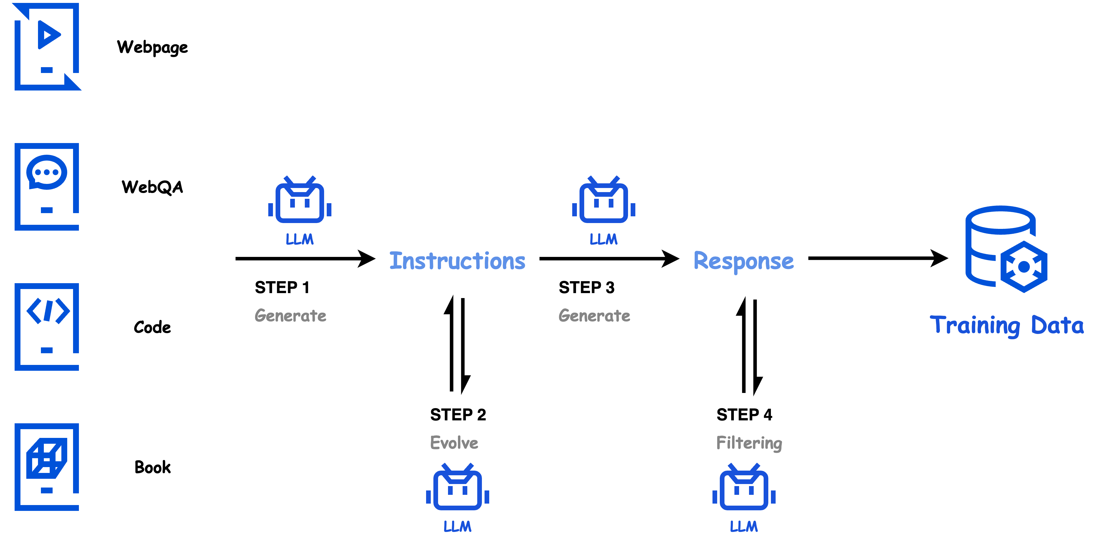 Hunyuan-Large: An Open-Source MoE Model with 52 Billion Activated Parameters by Tencent · AI ...