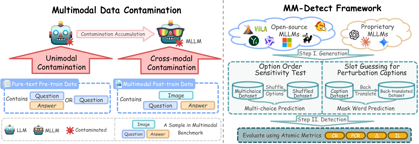 Both Text and Images Leaked! A Systematic Analysis of Multimodal LLM ...