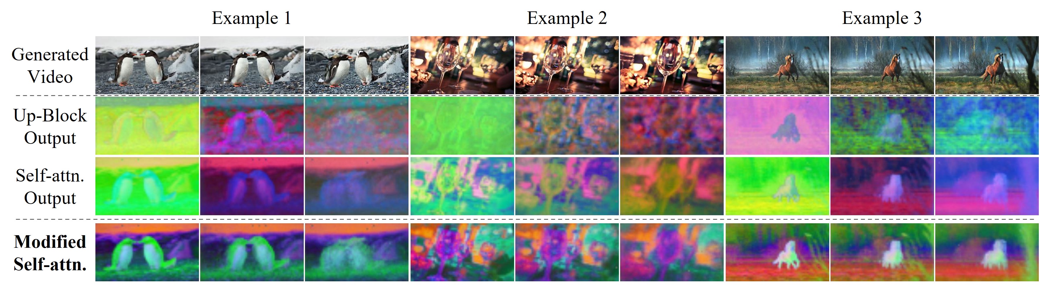 SG-I2V: Self-Guided Trajectory Control in Image-to-Video Generation · HF Daily Paper Reviews by AI