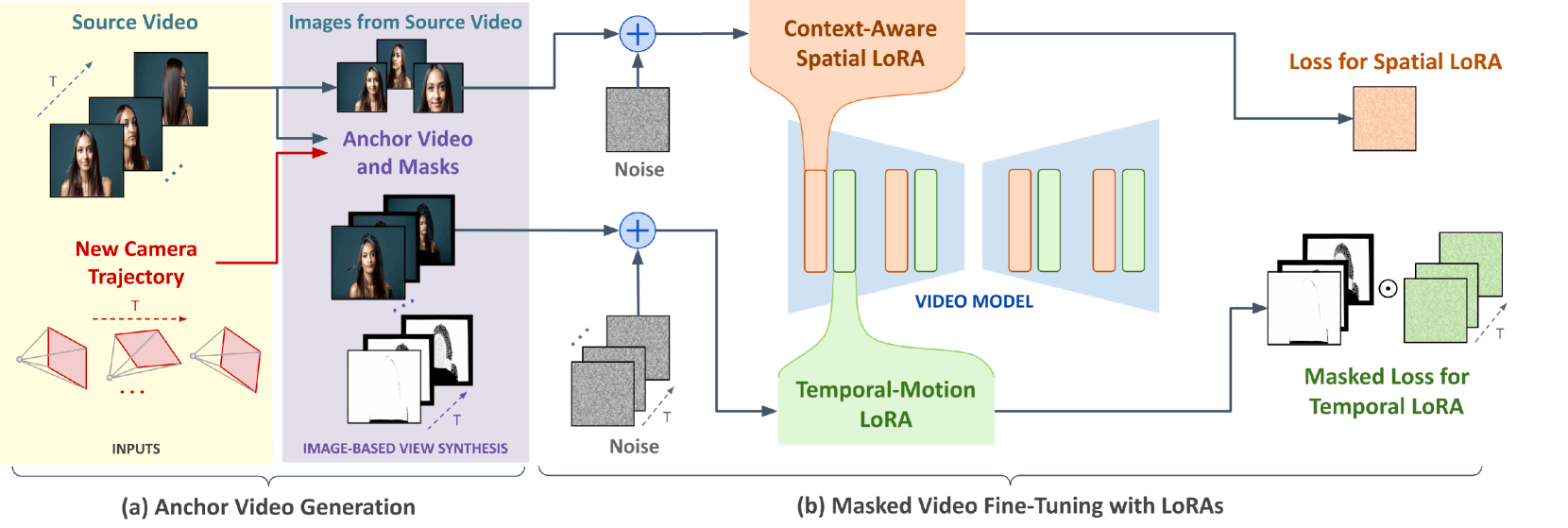 ReCapture: Generative Video Camera Controls for User-Provided Videos ...