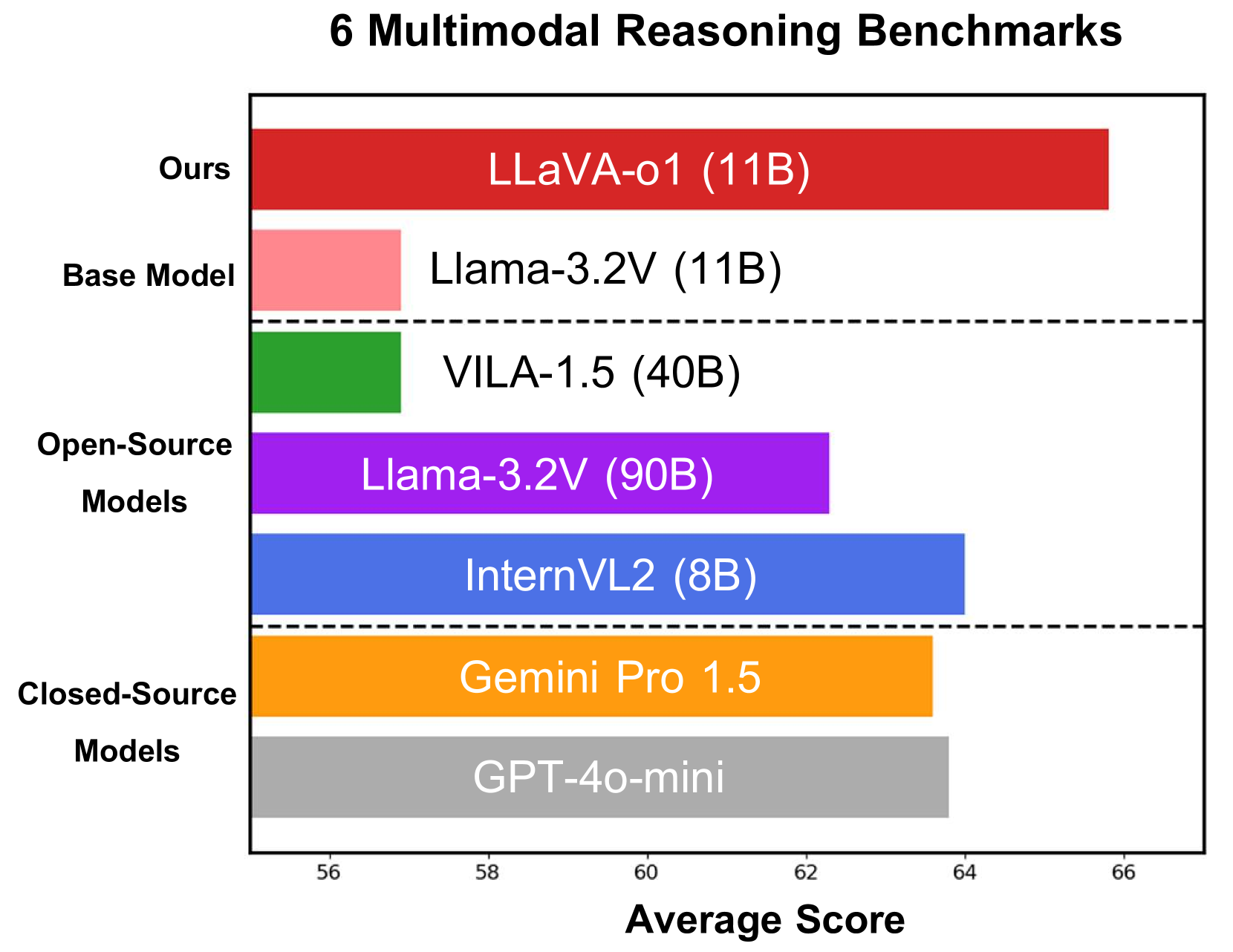 LLaVA-o1: Let Vision Language Models Reason Step-by-Step · HF Daily ...