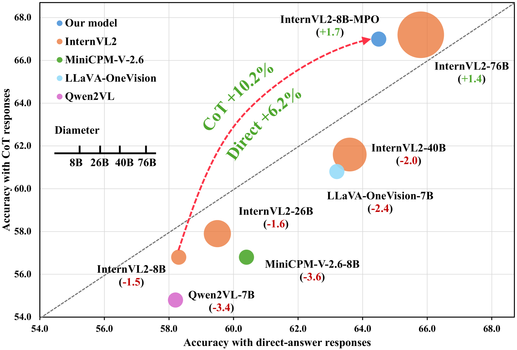 Enhancing the Reasoning Ability of Multimodal Large Language Models via Mixed Preference ...