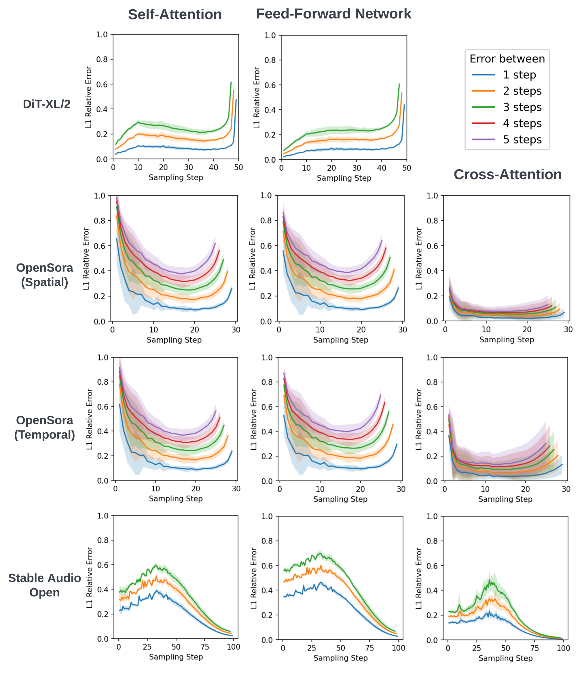 SmoothCache: A Universal Inference Acceleration Technique for Diffusion Transformers · HF Daily ...