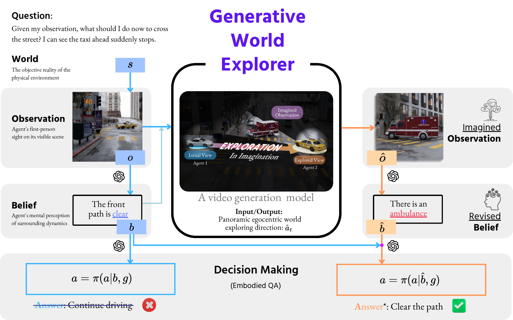 Generative World Explorer · HF Daily Paper Reviews by AI