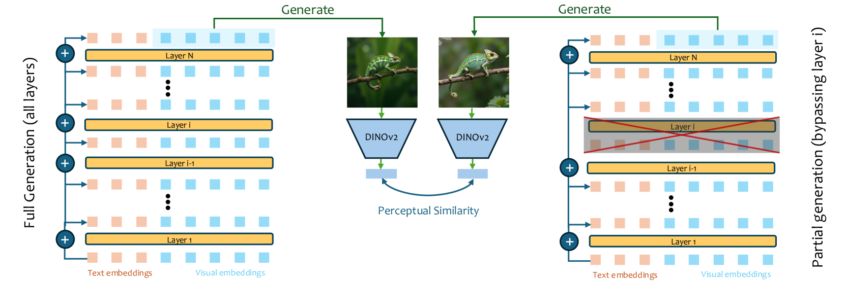 Stable Flow: Vital Layers for Training-Free Image Editing · HF Daily Paper Reviews by AI