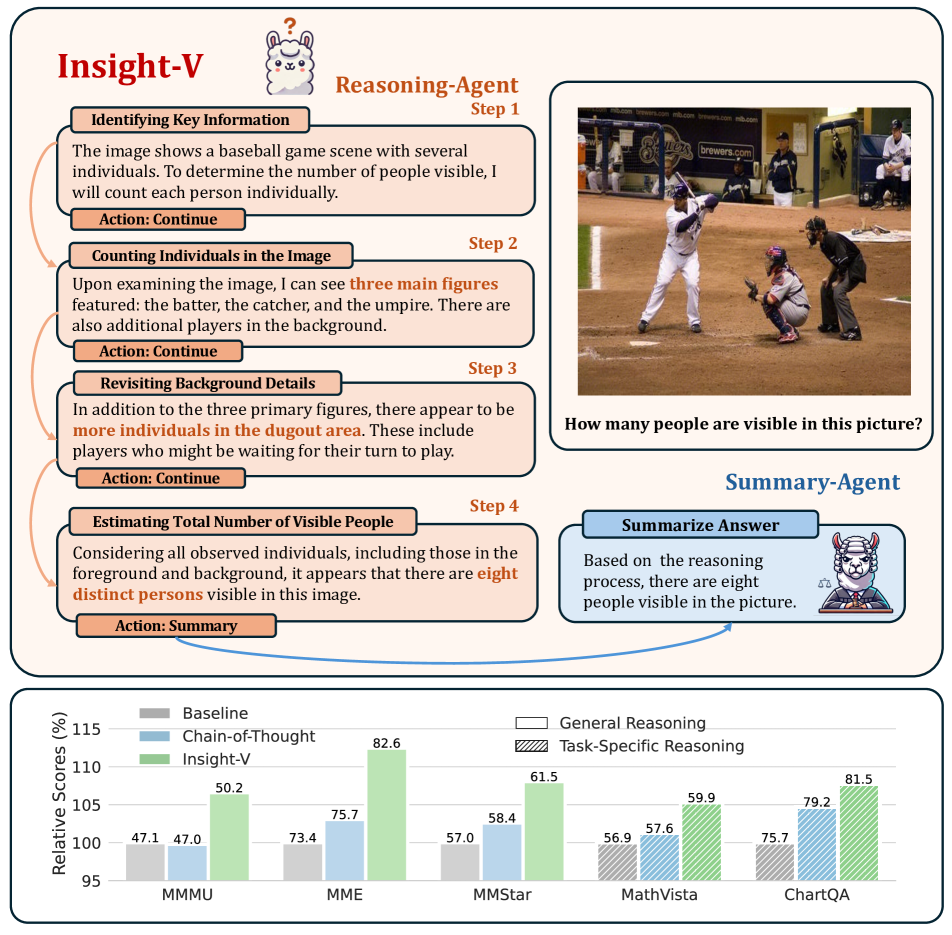 Insight-V: Exploring Long-Chain Visual Reasoning with Multimodal Large Language Models · AI ...