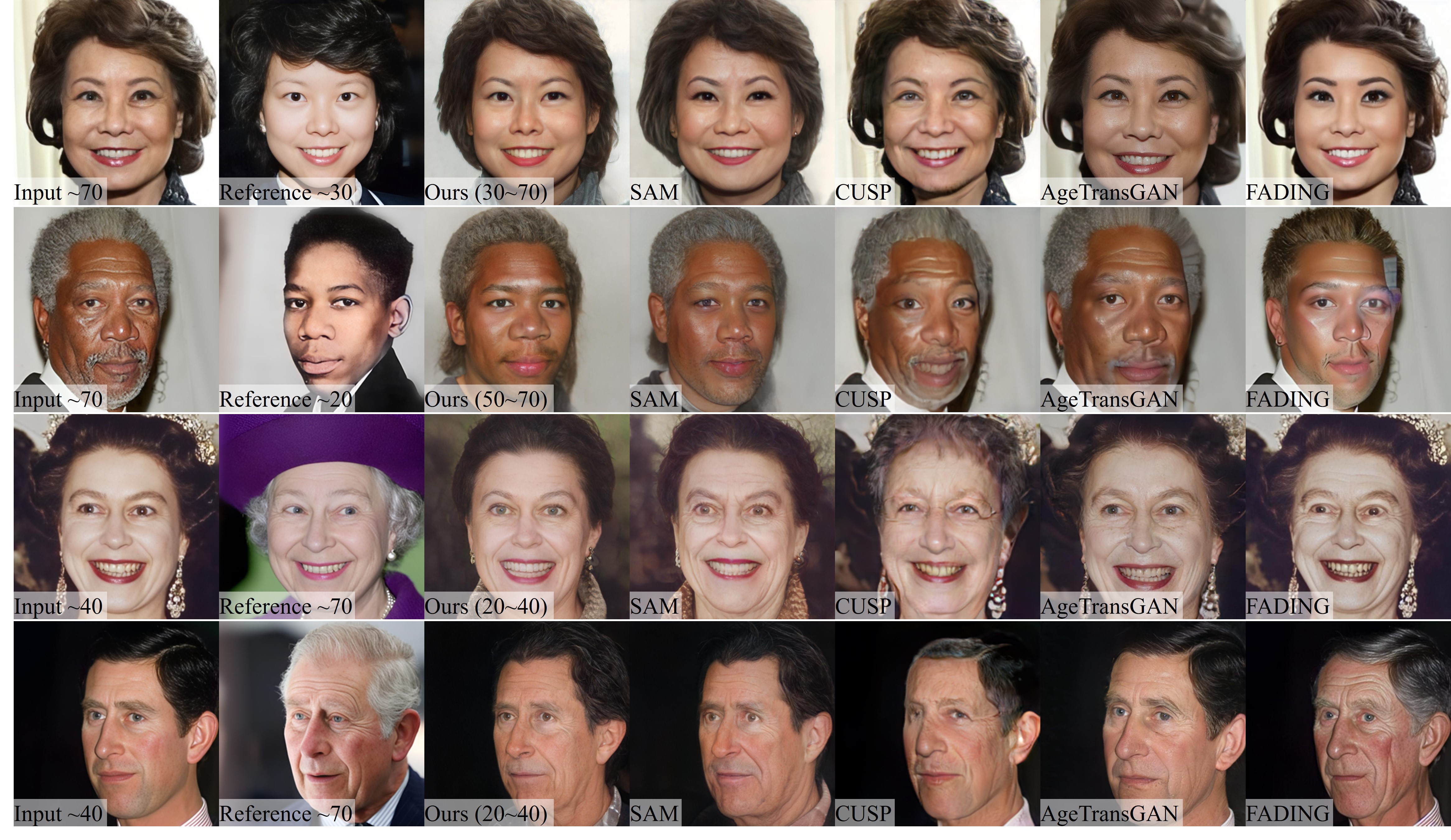 MyTimeMachine: Personalized Facial Age Transformation · HF Daily Paper ...