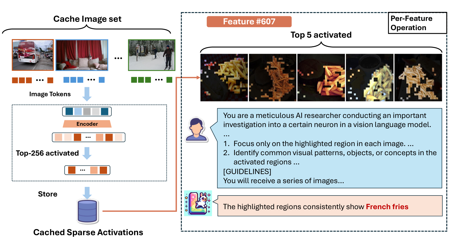 Large Multi-modal Models Can Interpret Features in Large Multi-modal ...