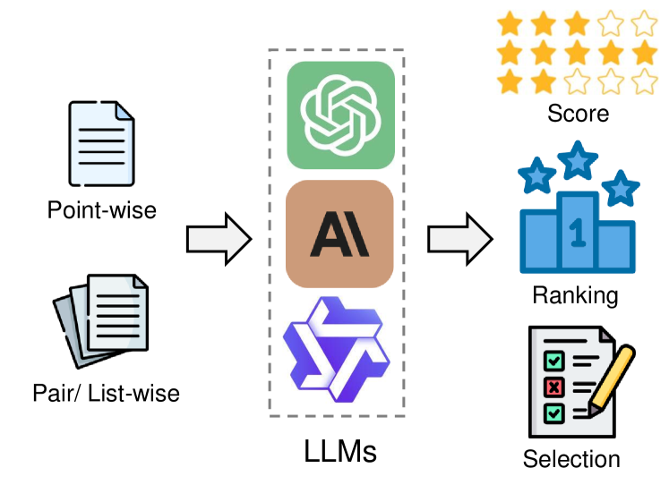 From Generation To Judgment Opportunities And Challenges Of Llm As A Judge · Hf Daily Paper