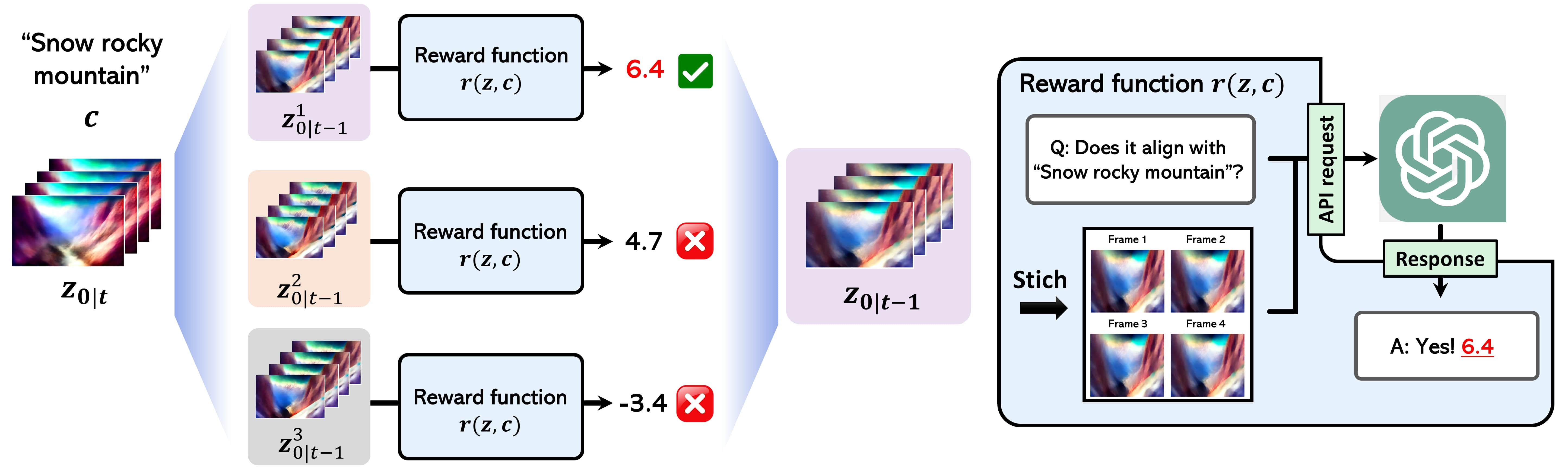 Free$^2$Guide: Gradient-Free Path Integral Control for Enhancing Text ...