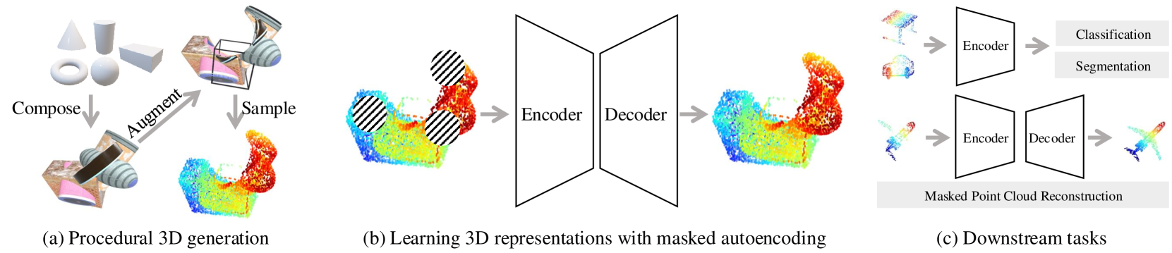 Learning 3D Representations from Procedural 3D Programs · HF Daily ...