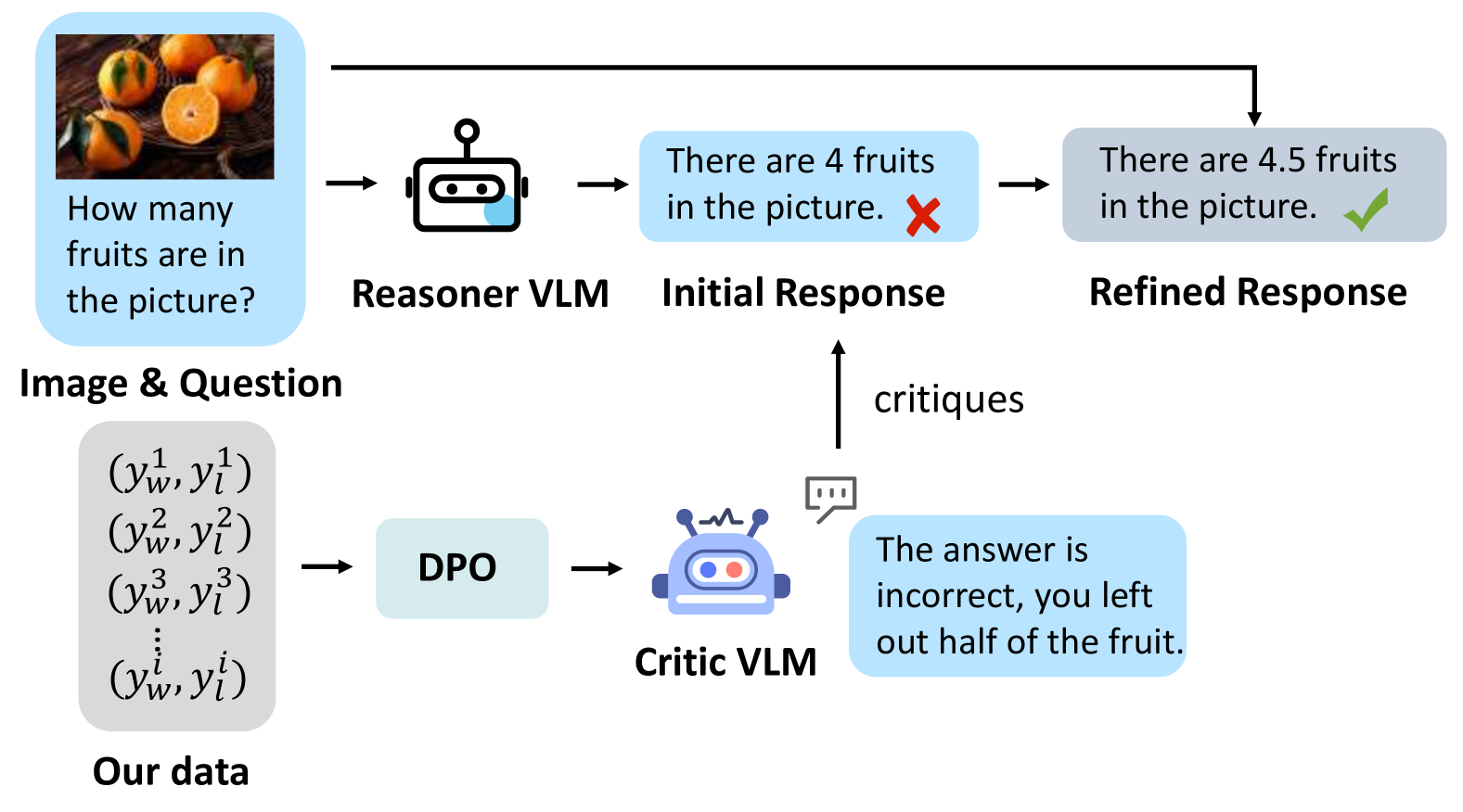 Critic-V: VLM Critics Help Catch VLM Errors in Multimodal Reasoning · HF Daily Paper Reviews by AI