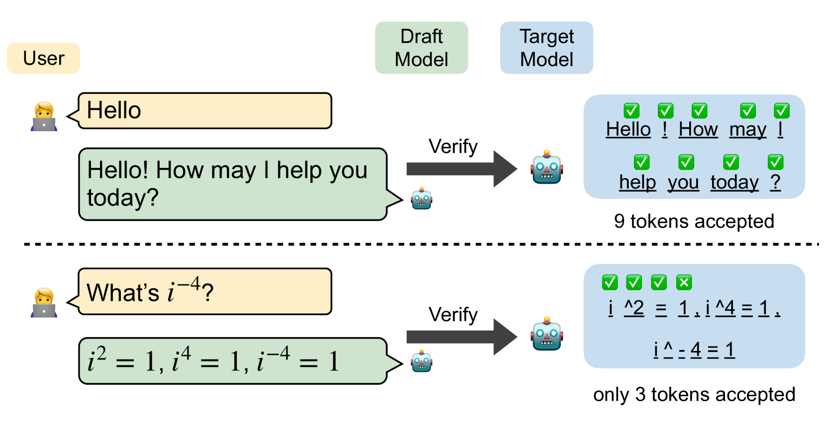 Draft Model Knows When to Stop: A Self-Verification Length Policy for ...