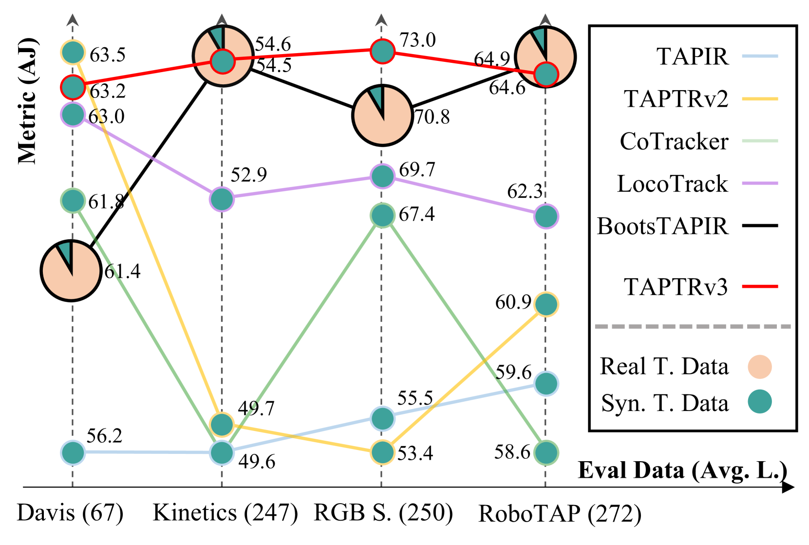 TAPTRv3: Spatial and Temporal Context Foster Robust Tracking of Any Point in Long Video · HF ...