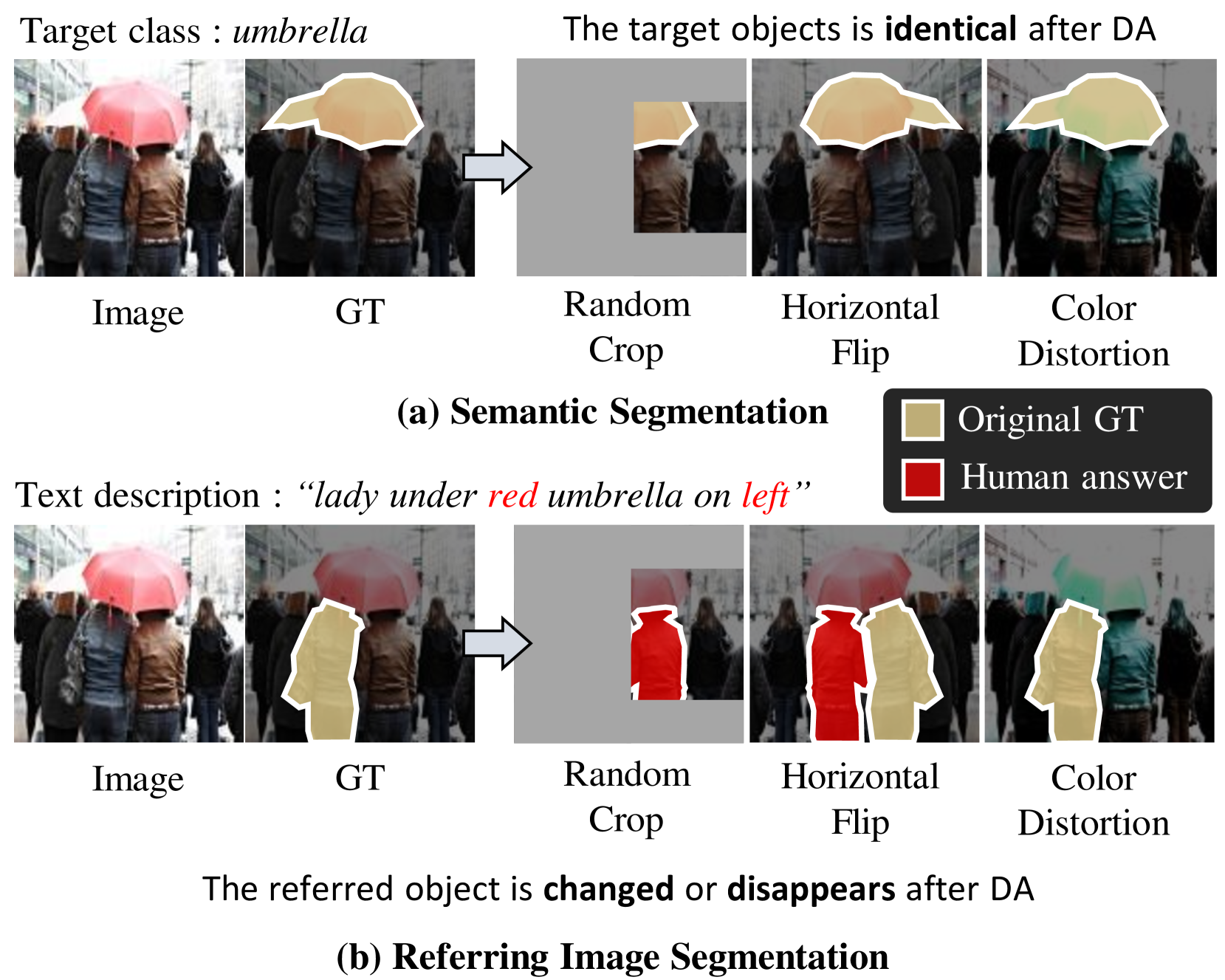 MaskRIS: Semantic Distortion-aware Data Augmentation for Referring Image Segmentation · HF Daily ...