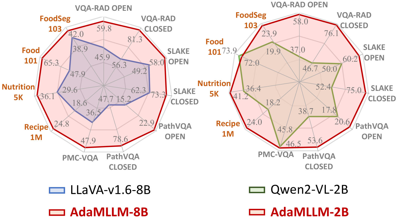 On Domain-Specific Post-Training for Multimodal Large Language Models · AI Paper Reviews by AI