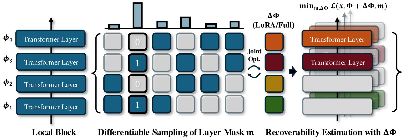 Tinyfusion Diffusion Transformers Learned Shallow · Ai Paper Reviews By Ai