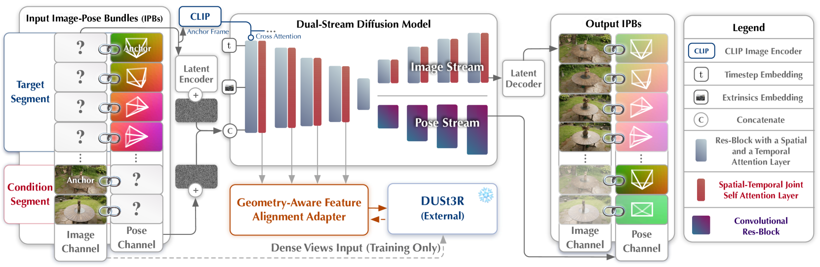 NVComposer: Boosting Generative Novel View Synthesis with Multiple Sparse and Unposed Images ...
