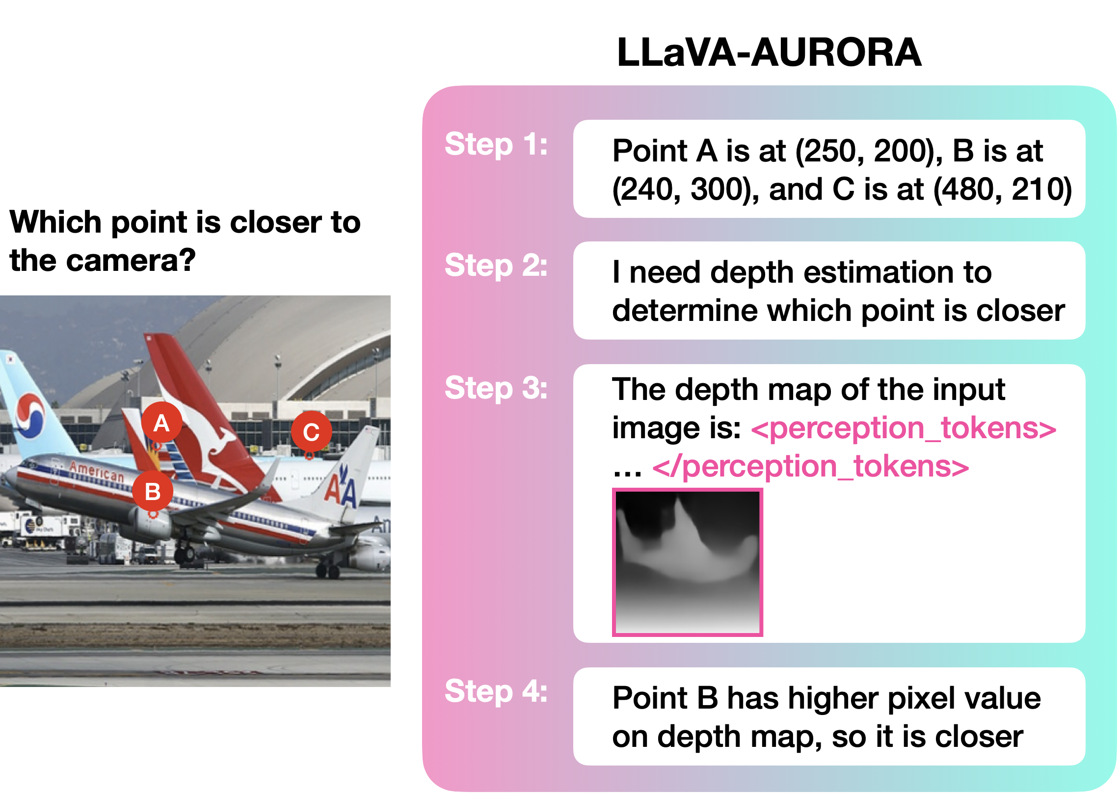 Perception Tokens Enhance Visual Reasoning in Multimodal Language ...