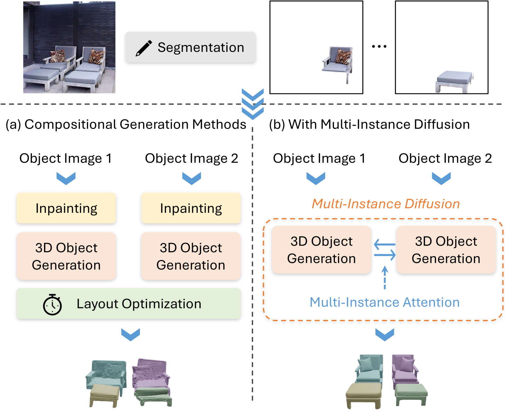 MIDI: Multi-Instance Diffusion for Single Image to 3D Scene Generation · AI Paper Reviews by AI