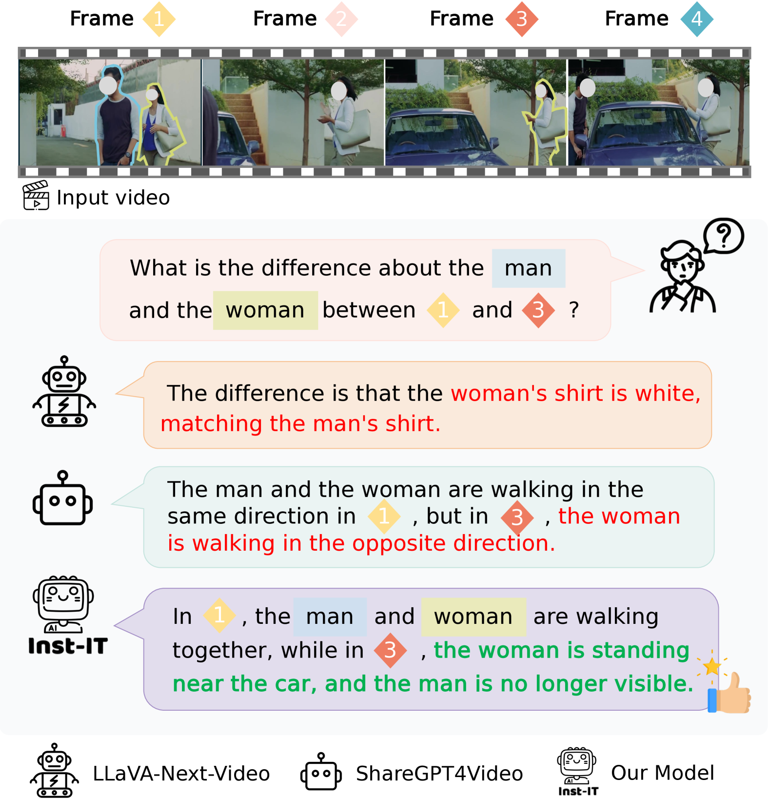 Inst-IT: Boosting Multimodal Instance Understanding via Explicit Visual Prompt Instruction ...