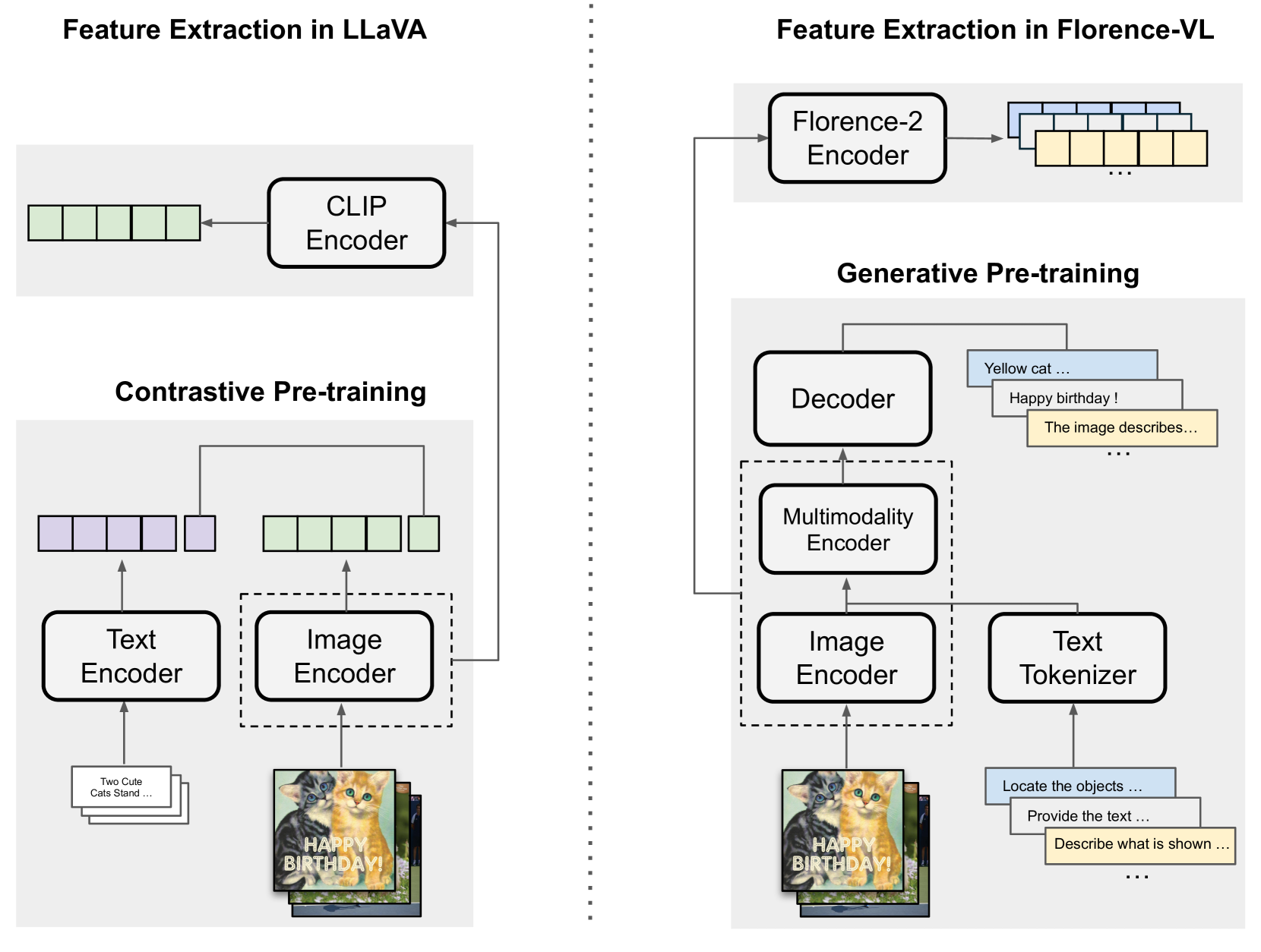 Florence-VL: Enhancing Vision-Language Models with Generative Vision Encoder and Depth-Breadth ...