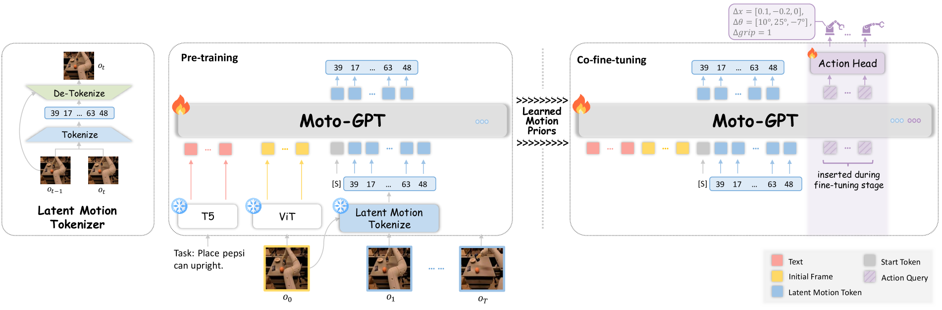 Moto: Latent Motion Token as the Bridging Language for Robot ...
