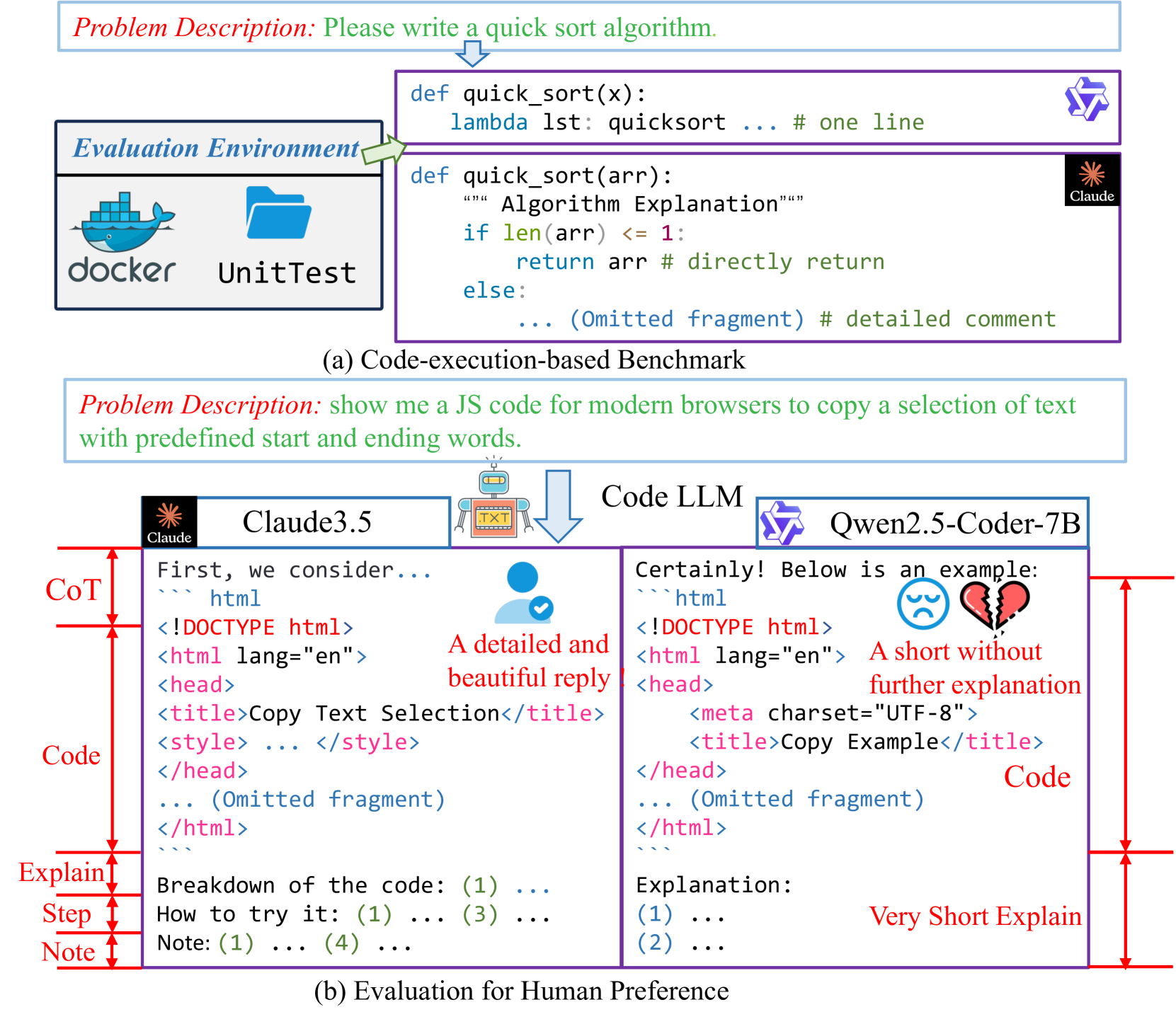 Evaluating and Aligning CodeLLMs on Human Preference · AI Paper Reviews by AI