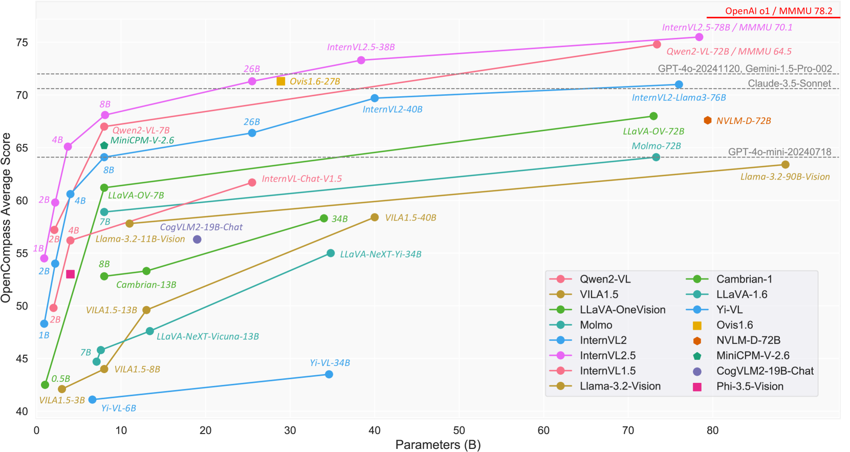 Expanding Performance Boundaries of Open-Source Multimodal Models with ...