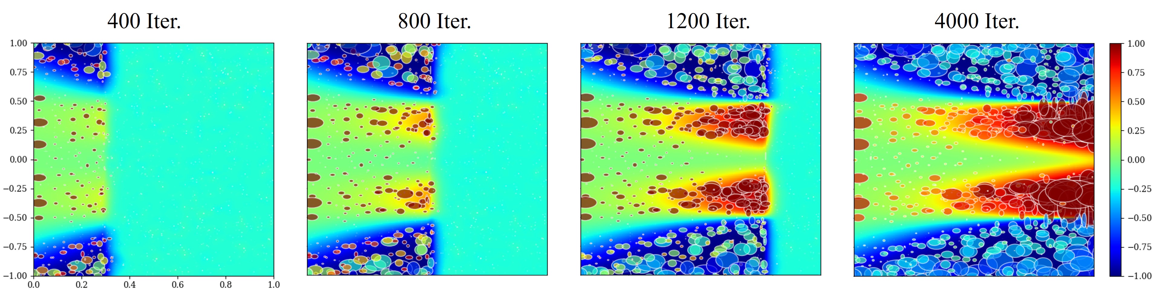 PIG: Physics-Informed Gaussians as Adaptive Parametric Mesh ...