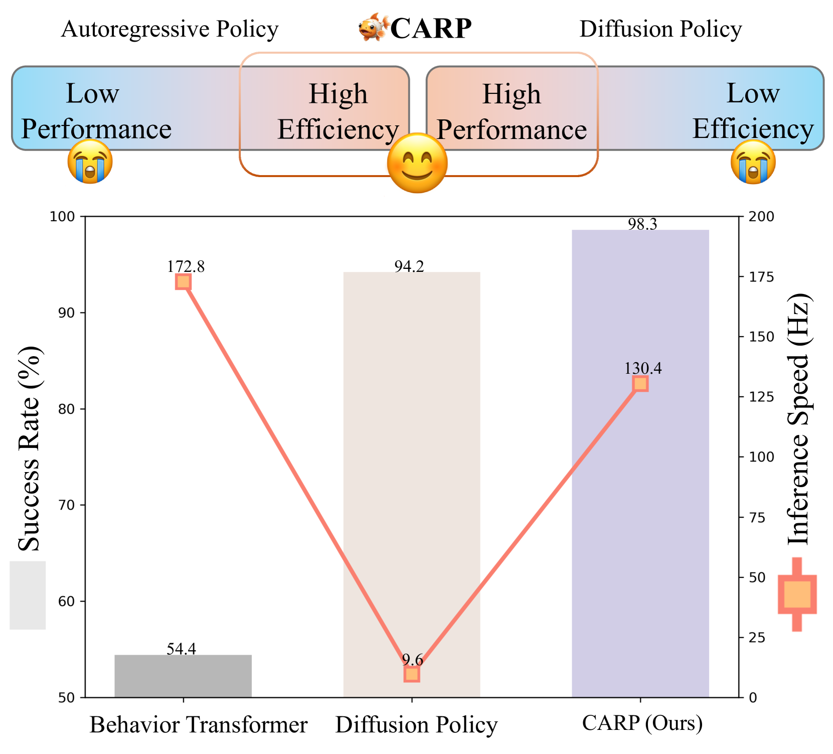 CARP: Visuomotor Policy Learning via Coarse-to-Fine Autoregressive Prediction · HF Daily Paper ...