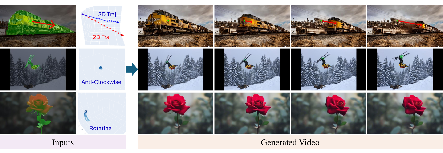 ObjCtrl-2.5D: Training-free Object Control with Camera Poses · HF Daily ...