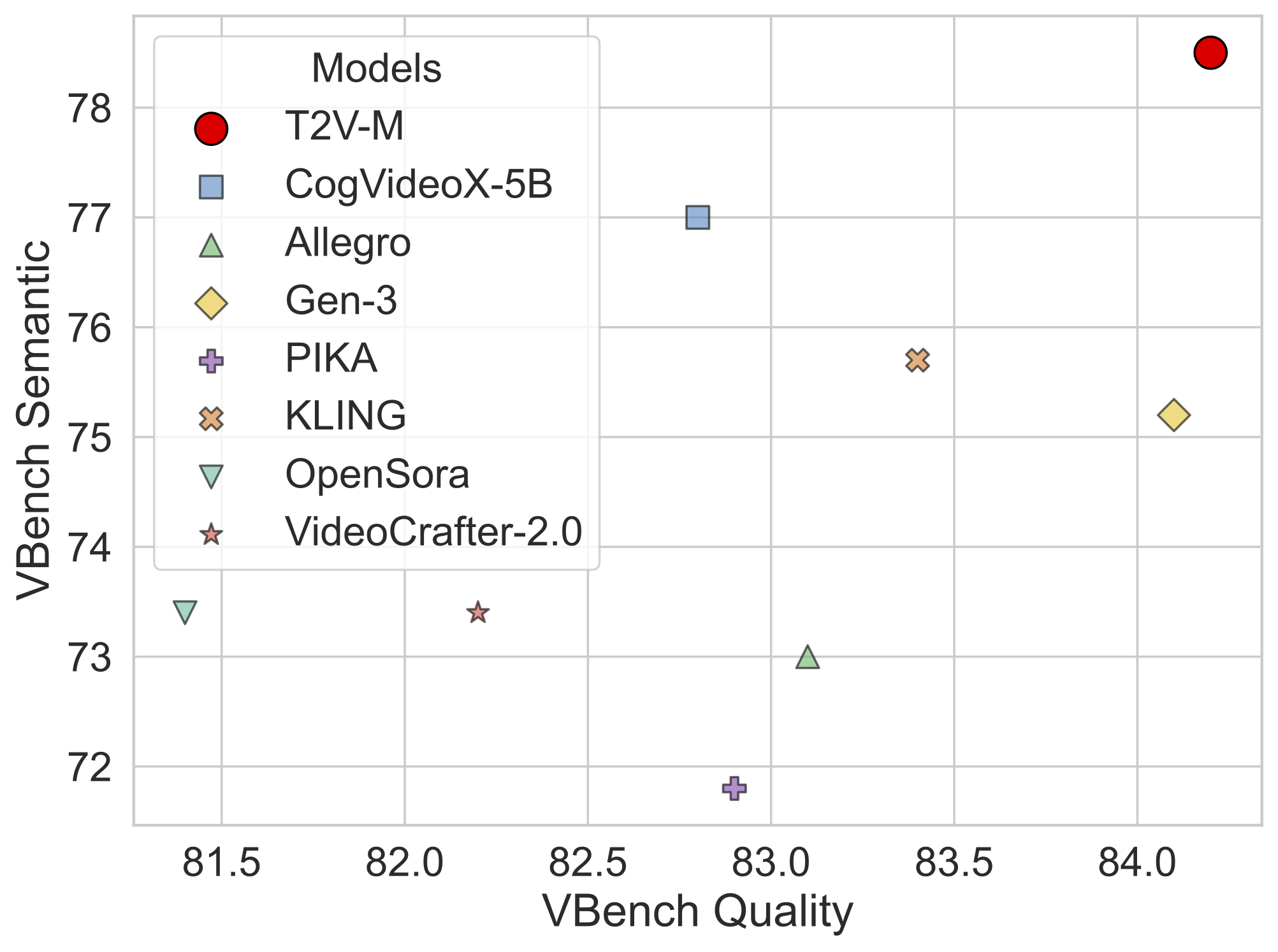 STIV: Scalable Text and Image Conditioned Video Generation · AI Paper Reviews by AI