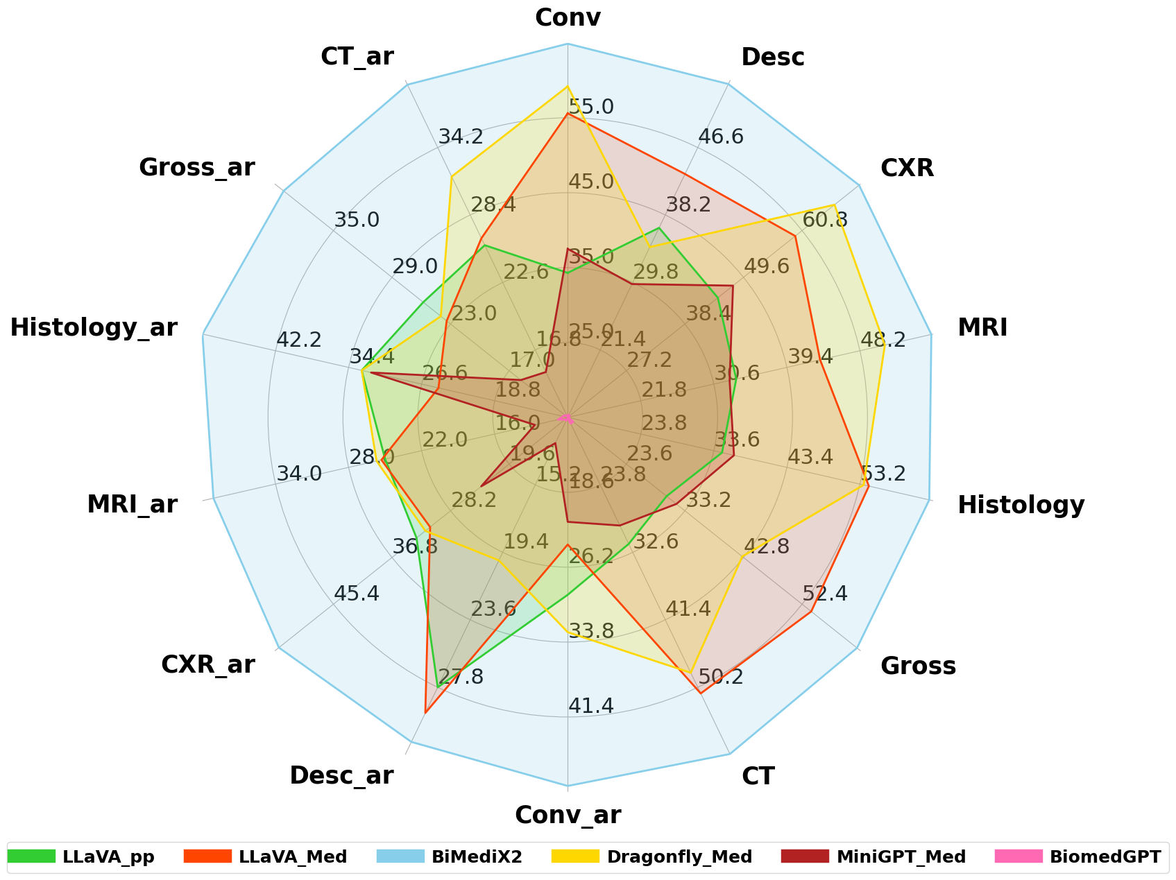 BiMediX2: Bio-Medical EXpert LMM for Diverse Medical Modalities · AI ...