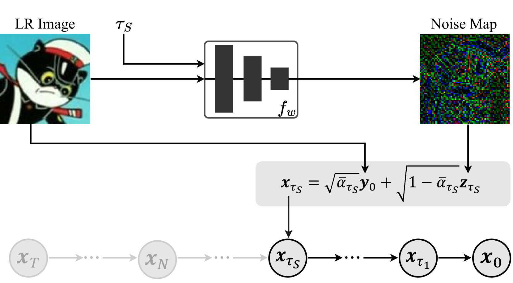 Arbitrary-steps Image Super-resolution via Diffusion Inversion · HF Daily Paper Reviews by AI