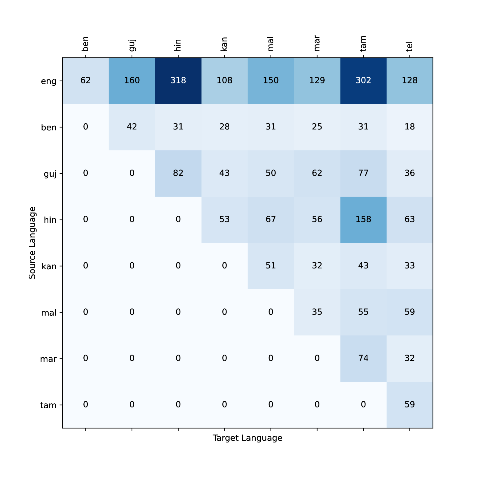 Shiksha: A Technical Domain focused Translation Dataset and Model for ...