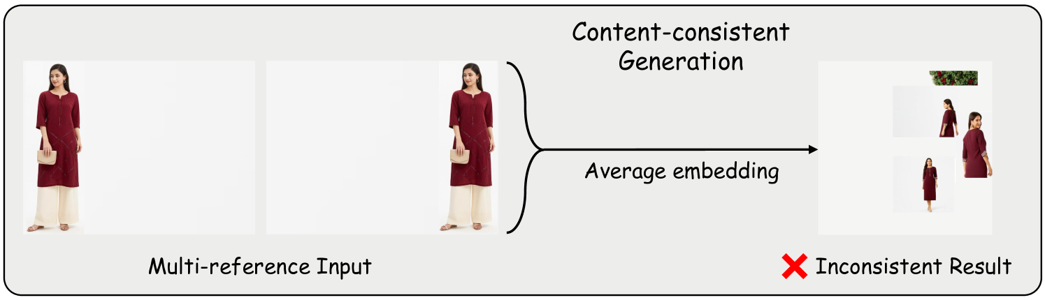 EasyRef: Omni-Generalized Group Image Reference for Diffusion Models ...