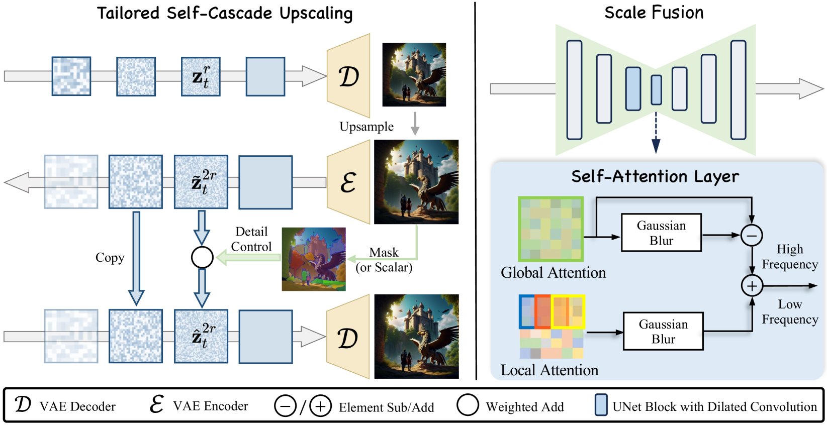 FreeScale: Unleashing the Resolution of Diffusion Models via Tuning ...