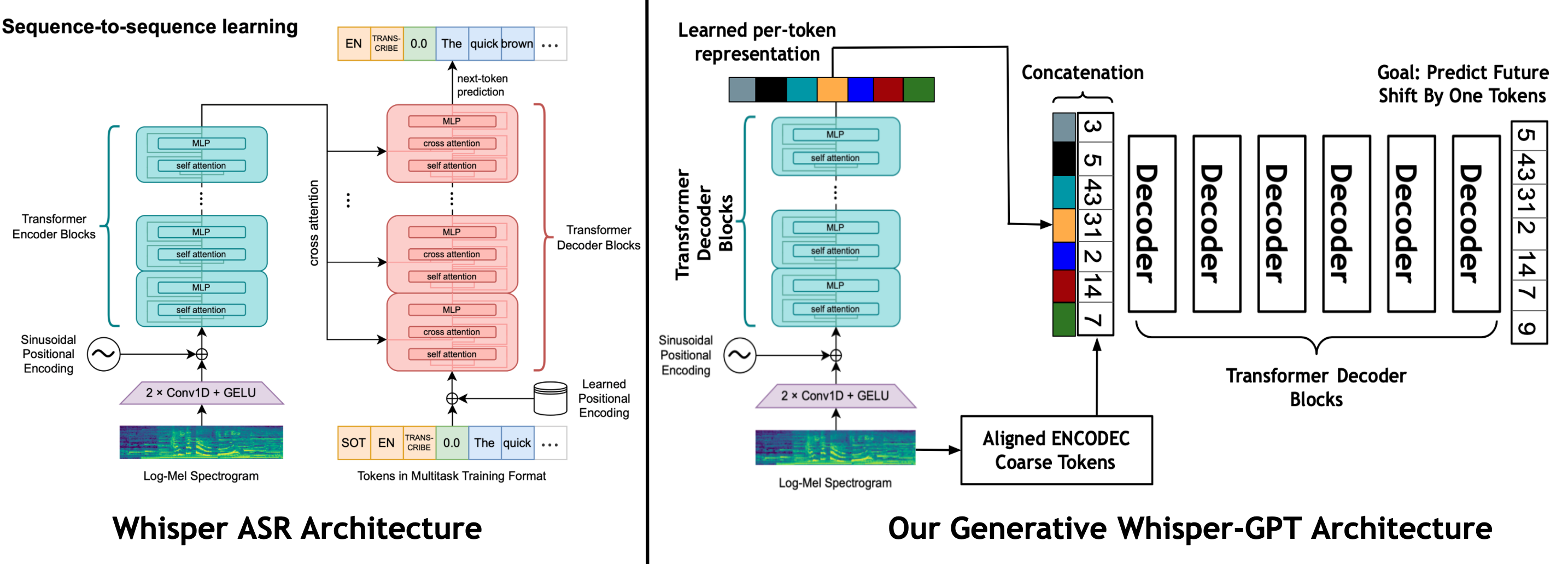 Whisper-GPT: A Hybrid Representation Audio Large Language Model · AI ...